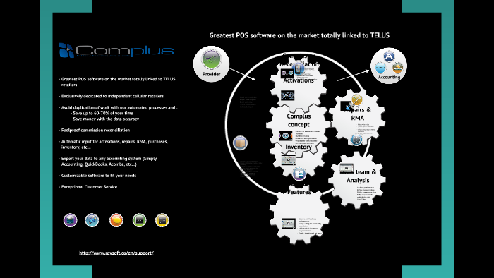 Complus TELUS by Raysoft inc. on Prezi