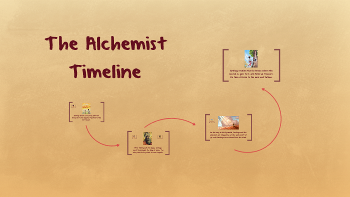 A Timeline of The Alchemist by Madeleine McCusker on Prezi