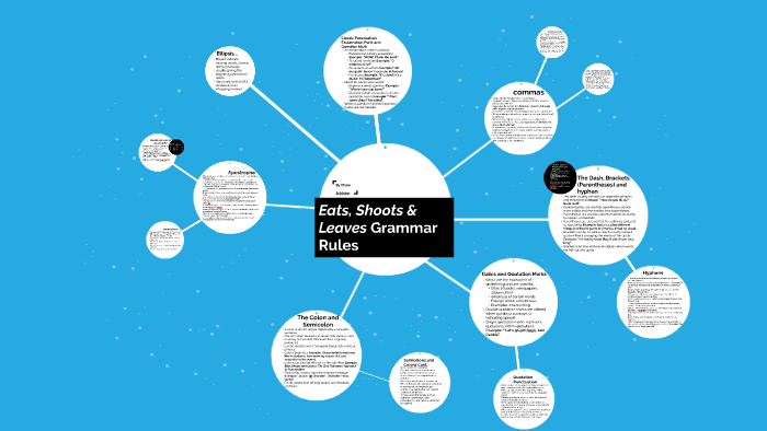 Eats, Shoots & Leaves Grammar Rules by Chloe Schicker on Prezi