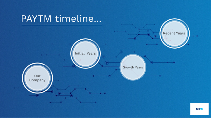 PAYTM timeline by yash motewar on Prezi