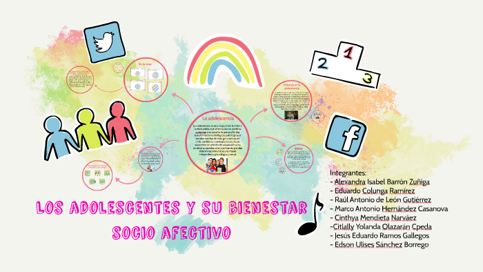 Los adolescentes y su bienestar socio afectivo by Jesus Eduardo Ramos ...