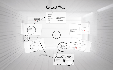 Family Stress and Coping Concept Map by Nicole Vivona on Prezi