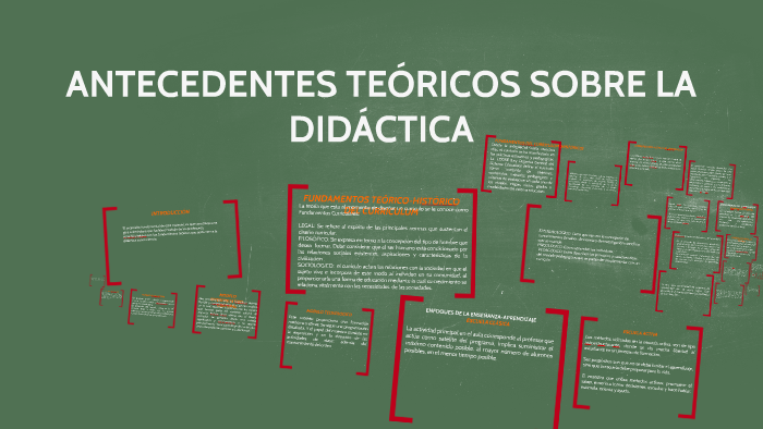 ANTECEDENTES TEÓRICOS SOBRE LA DIDÁCTICA by Deisy Janet Avalos ...