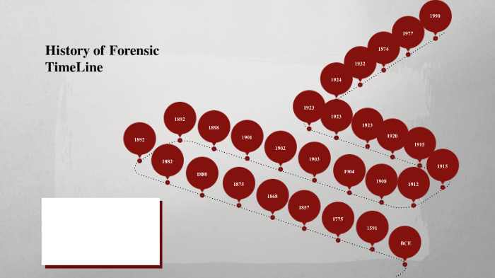 History of Forensic Timeline by Palemon Fernandez on Prezi