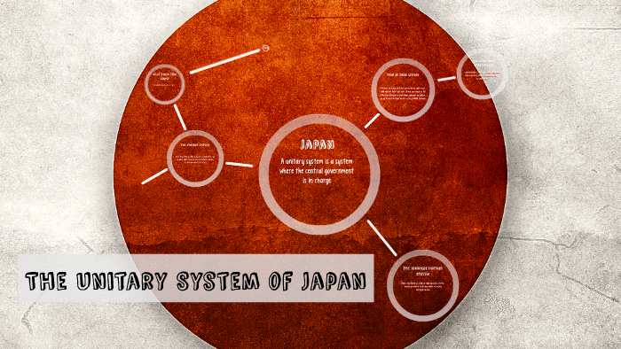 Unitary Systems of Japan by Nikita David on Prezi