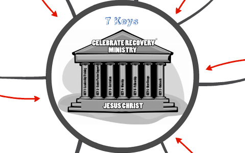 CR 7 Keys by Kelli Wall on Prezi