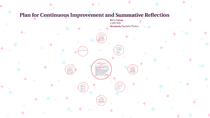 Plan for Continuous Improvement and Summative Reflection by kerri yuhas ...