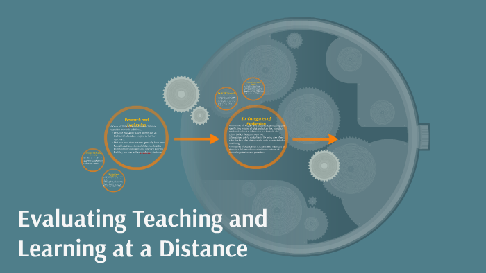 Evaluating Teaching and Learning at a Distance by Angelita Brooks on Prezi