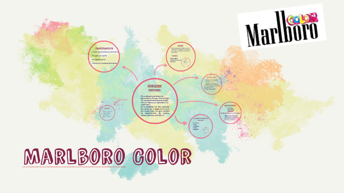 MARLBORO COLOR by valeria estrada on Prezi