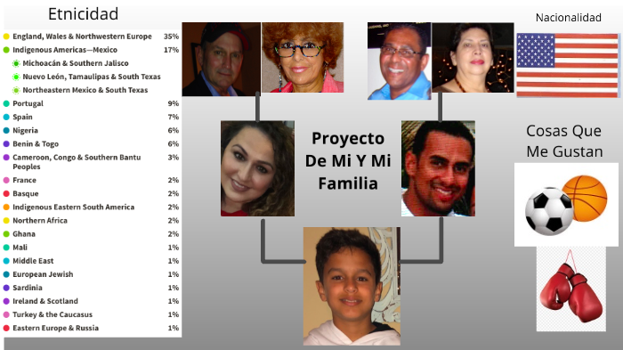 Proyecto De Mi Y Mi Familia by Isaac Branker on Prezi