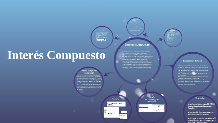 Interés Compuesto by interés compuesto on Prezi