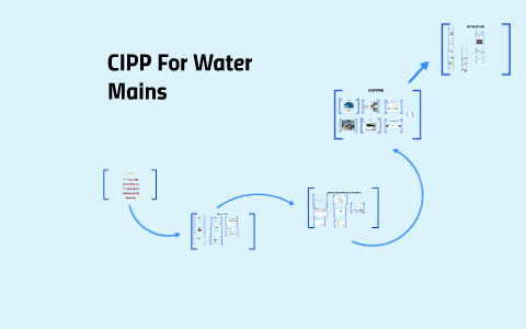 CIPP For Water Mains by on Prezi