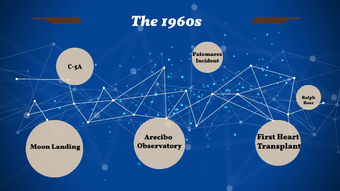 Science and Technology in the 1960s by Camdin Mette on Prezi