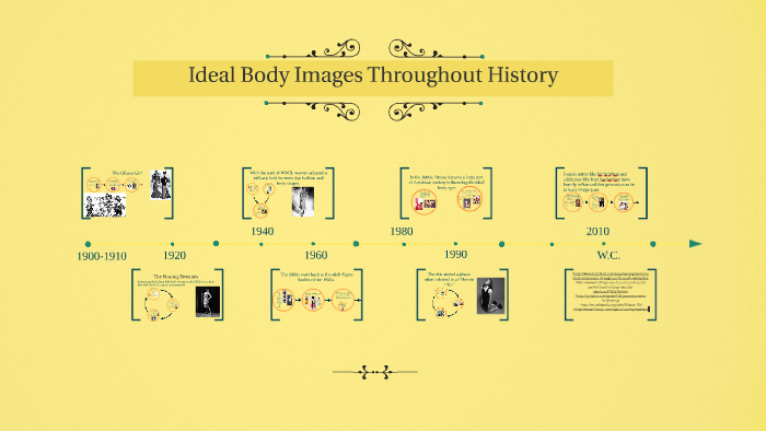 Ideal Body Images Throughout History by Rachel Delley on Prezi