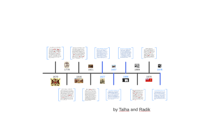 SS10 Timeline on Events During the 19th Century by Talha Faran on Prezi