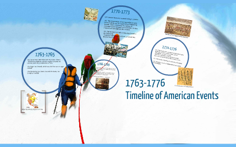 1763-1776 Timeline by Connor Marien on Prezi