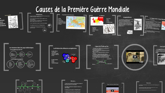 Causes de la PGM by Danielle Fontaine on Prezi