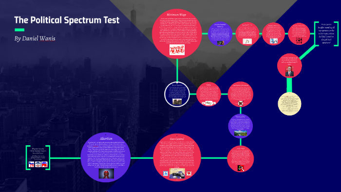 The Political Spectrum Test Project (by Dan Wanis) by Daniel Wanis on Prezi