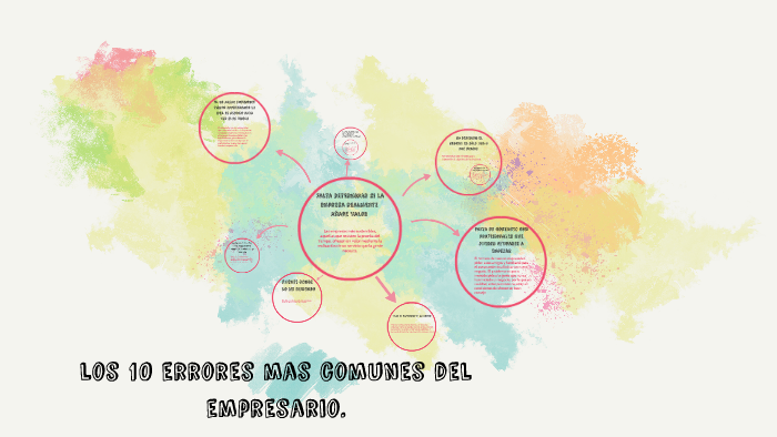 los 10 errores mas comunes del empresario. by bibi sanz on Prezi los 10 errores mas comunes del empresario. by bibi sanz on Prezi