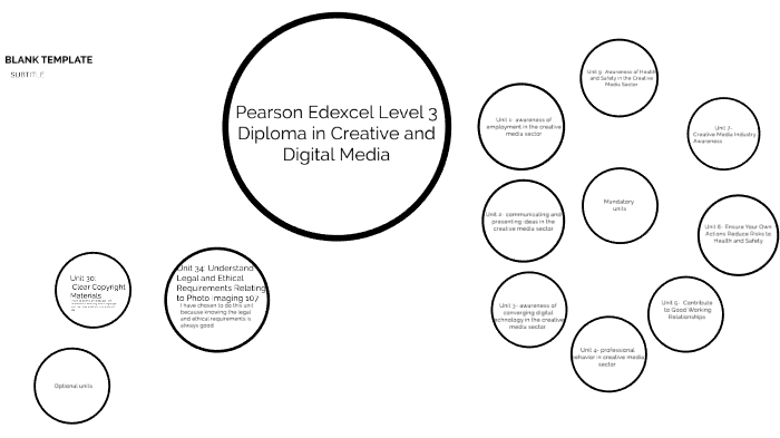 Pearson Edexcel Level 3 Diploma in Creative and Digital Media by Megan ...