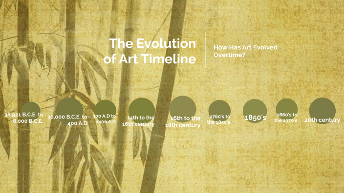 Culture & Ancient Art / Timeline by Livleen Kaur on Prezi