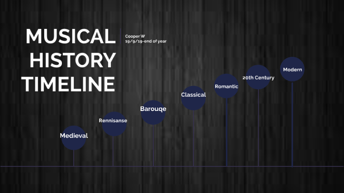 Musical timeline V2 by Cooper Whittle on Prezi