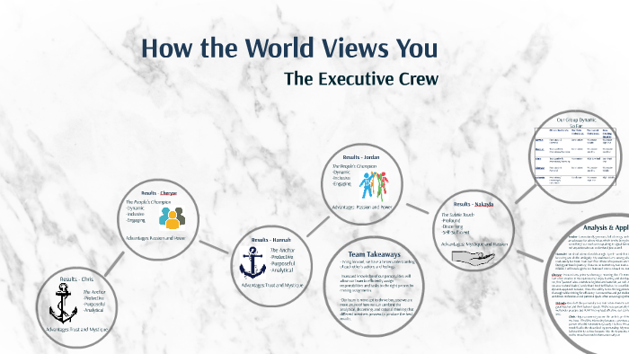 How the World Views You by