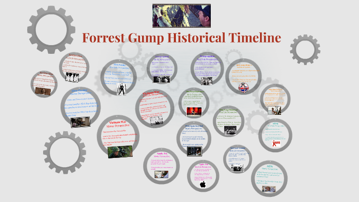 Forrest Gump Historical Timeline by Cameron Hill