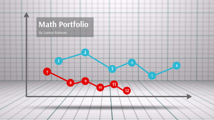 math portfolio by Sam Rm on Prezi