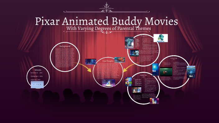 Pixar Animated Buddy Movies by Jacob Lewis on Prezi