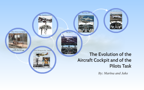 The Evolution of the Aircraft Cockpit by jacob grover on Prezi