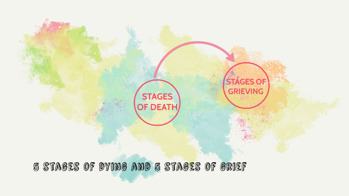 5 Stages of Dying and Grief by Abby Brown on Prezi
