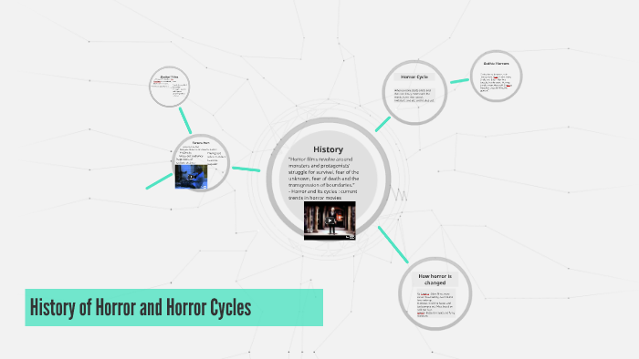 History of Horror and Horror Cycles by Tyler Gauthier on Prezi