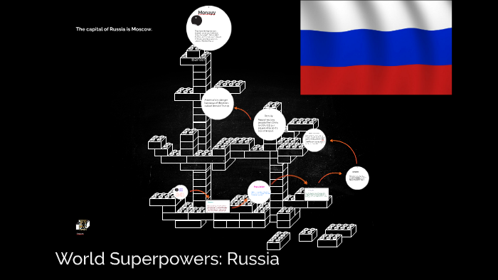 World Superpowers: Russia by Nathaniel Shaw