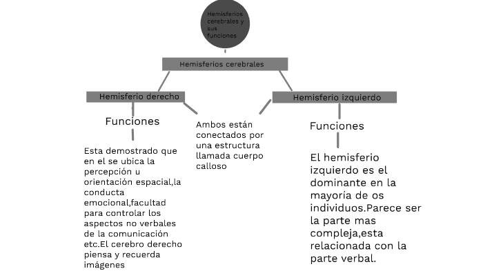 equipo 5 by jonathan alejandro gongora leos on Prezi