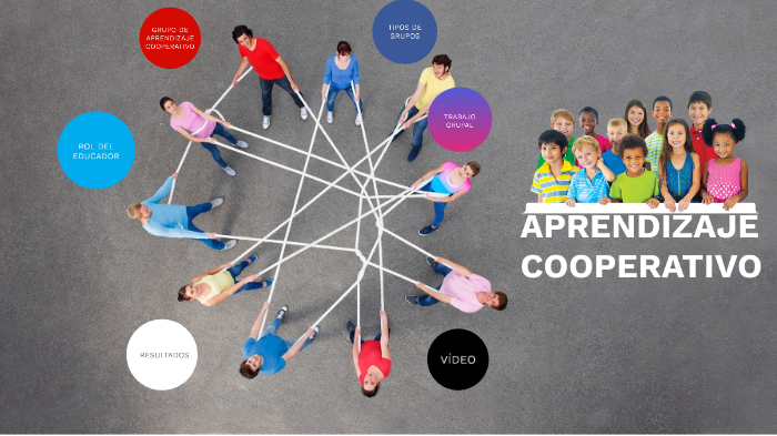 APRENDIZAJE COOPERATIVO by Mabel Manríquez on Prezi