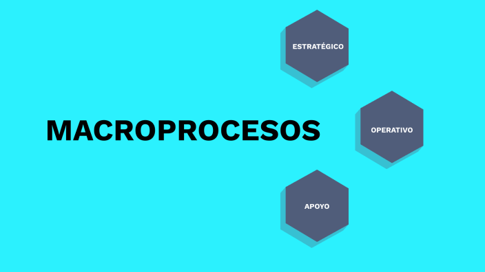 MACROPROCESOS by Fatima Franco on Prezi