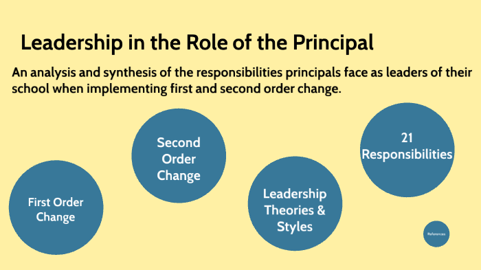 Leadership in the Role of the Principal by Megan Scott on Prezi