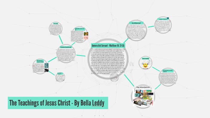 The Teachings of Jesus Christ by bella leddy