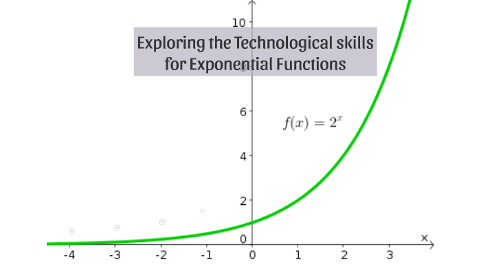 Exploring Exponential Functions by Jasleen Singh on Prezi