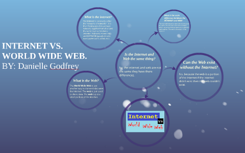 WEB VS. INTERNET by Danielle Godfrey on Prezi