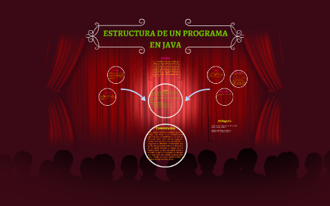ESTRUCTURA DE UN PROGRAMA EN JAVA by Nacho Marrufo