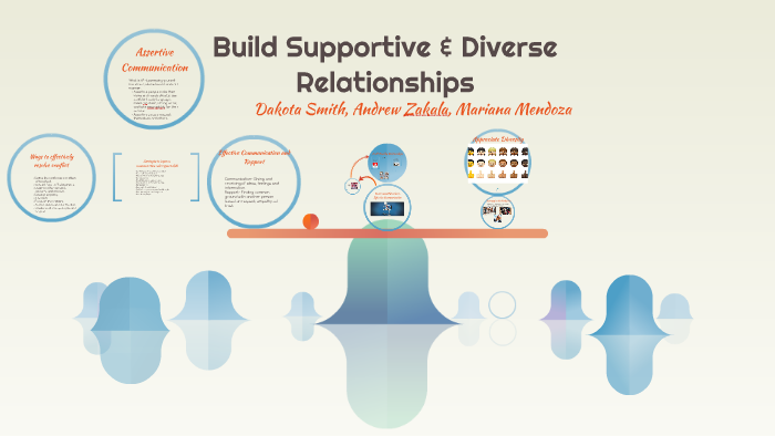 Build Supportive & Diverse RElationships by Dakota Smith on Prezi