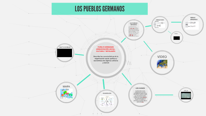 PUEBLOS GERMANOS (ORGANIZACIÓN SOCIAL, CULTURAL Y MITOLOGÍA) by Julio ...