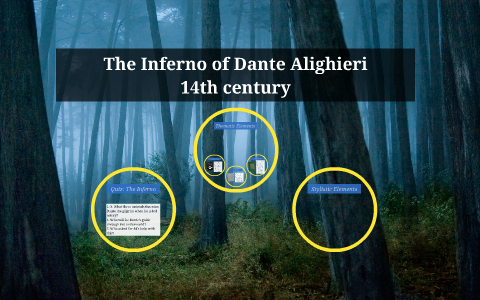 The Inferno of Dante Alighieri by on Prezi