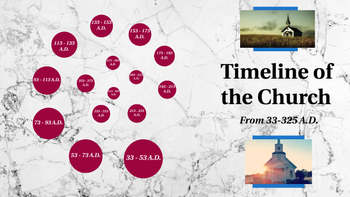 Timeline of the Church by Taryn Cagle on Prezi