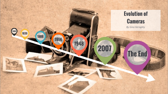 Evolution of Cameras by Gina G on Prezi