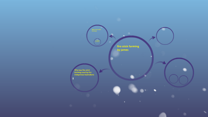 fire stick farming by James by on Prezi
