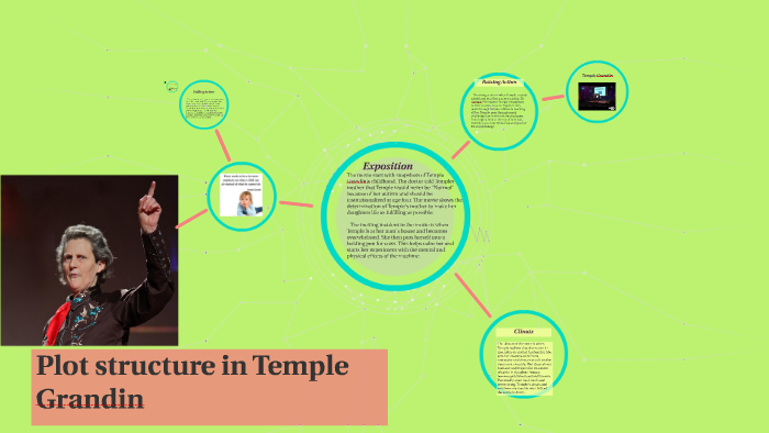 Plot structure in Temple Grandin by Maia Horner on Prezi