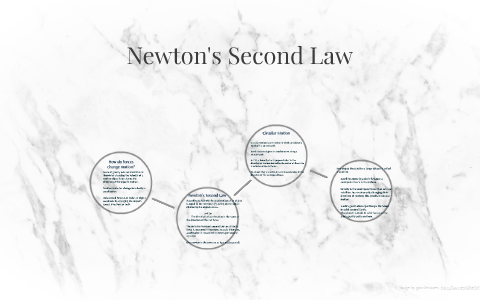 Newton's Second Law by Mallory Lessard on Prezi